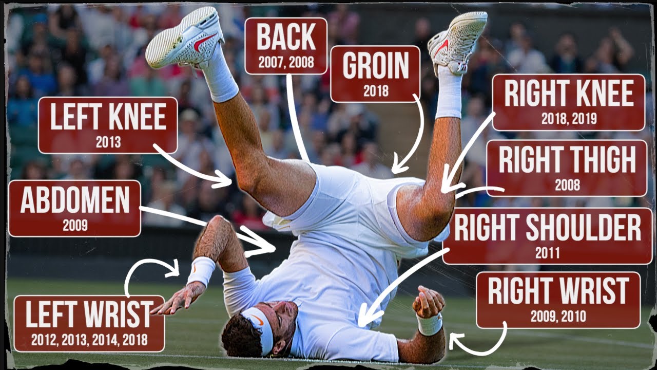 Juan Martín del Potro: The World’s Unluckiest Tennis Player | テニスはフラミンゴ ...